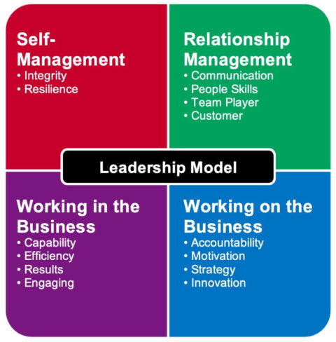 Leadership Development & Support | MacPhie Consulting